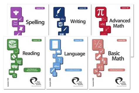 Design Your Own Pace System Pace Learning Systems