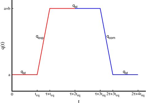 Figure 2 From Stochastic Heat Engine Using Multiple Interacting Active Particles Semantic Scholar