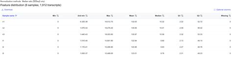 Normalization Introduction Bulk RNA Analysis Using Partek Flow