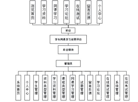 基于javaspringbootvue学生网课学习效果评价系统（源码文档部署讲解）学生评价系统源码 Csdn博客