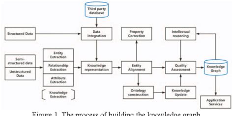 Figure 1 From A Learning Path Recommendation Method For Knowledge Graph