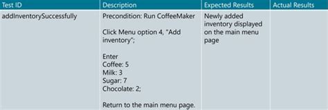 Week 7 Software Testing Part 1 CS 427 Flashcards Quizlet