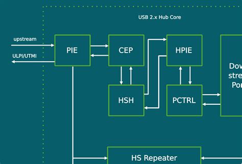 Usb 2x Hub Ip Smartdv Usb 2x Hub Ip Smartdv