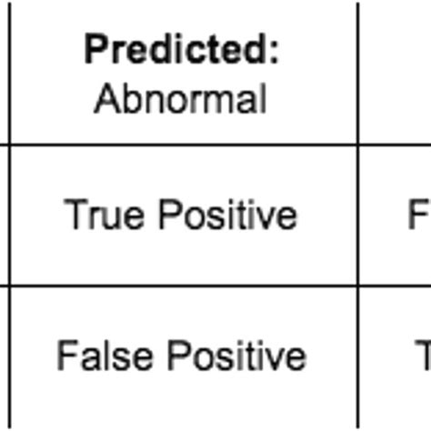 confusion matrix of binary classification download scientific diagram