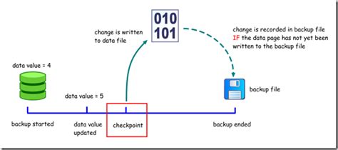 sql server数据库为什么不能恢复单表数据 sqlsever 数据库能只还原表嘛 csdn博客
