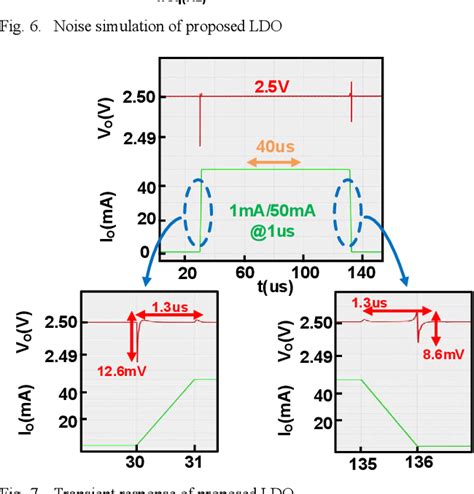 Figure 7 From A Low Noise High Psr Ldo Based On N Type Flipped Voltage Follower Semantic Scholar