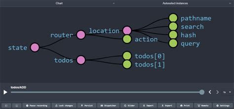 How To Get Started With Redux For Javascript State Management
