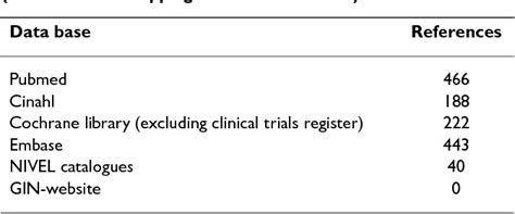Table 2 From Bmc Medical Informatics And Decision Making Semantic Scholar