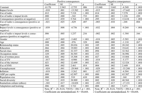 Conditional Effects Use Of Radio Download Table
