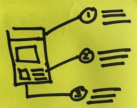 6 Guidelines For Successful Prototype Testing