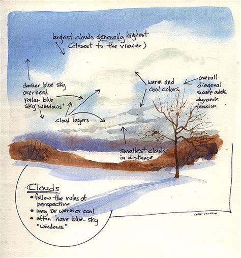 Best How To Draw CLOUDS And SKY Images On Pinterest Clouds Water Colors And Drawing