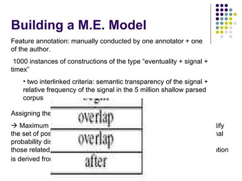 Temporal Relations With Signals The Case Of Italian Temporal Prepositions Ppt