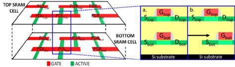 8 Simplified Layout Representation Of The Superimposed Sram Each Download Scientific Diagram