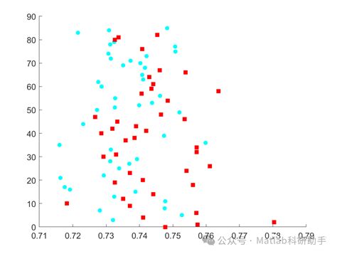 【图像检测】基于模糊认知图谱和遗传算法的龋齿度检测附matlab代码 Csdn博客
