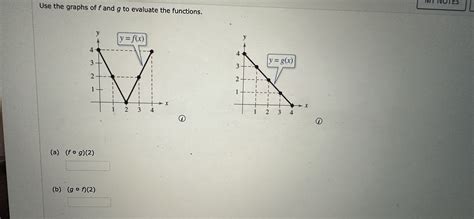 Solved Use The Graphs Of F And G To Evaluate The Chegg Com