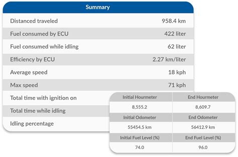 Solutions Engine Diagnostics Digital Communications Technologies