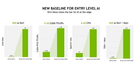 Nvidia Jetson Orin Nano 8gb Dev Kits