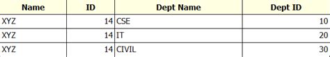 need excel formulae to display my data as below stack overflow