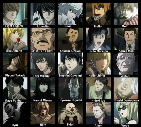 Elimination Game Round One Vote Out Your Least Favorite Character R Deathnotememes