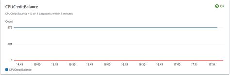 Troubleshoot And Resolve Windows Workload Issues Using Aws Systems
