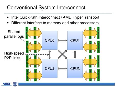 Ppt Memory Centric System Interconnect Design With Hybrid Memory