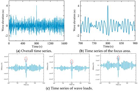 Dynamic Response And Mooring Fracture Performance Analysis Of A Semi Submersible Floating