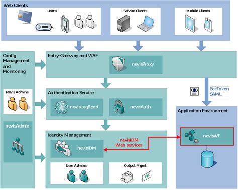 Nevisworkflow Nevis Documentation
