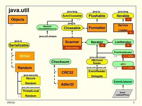 PPT Java Util PowerPoint Presentation Free Download ID