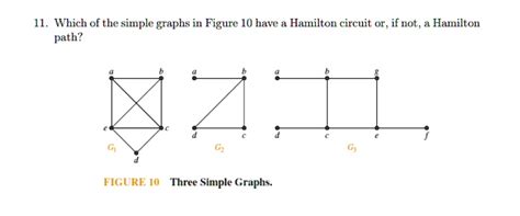 Solved 11 Which Of The Simple Graphs In Figure 10 Have Hamilton