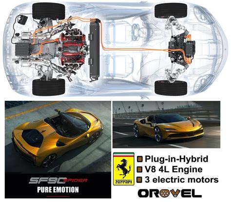 Ferrari Hybrid Electric Vehicle Ev Sf90 Stradale Battery Motor Details