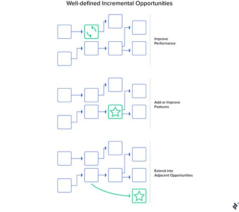 The Art Of Agile Complexity Toptal®