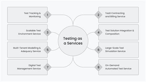 Test Automation As A Service Comprehensive Testing Process Setup Deviqa