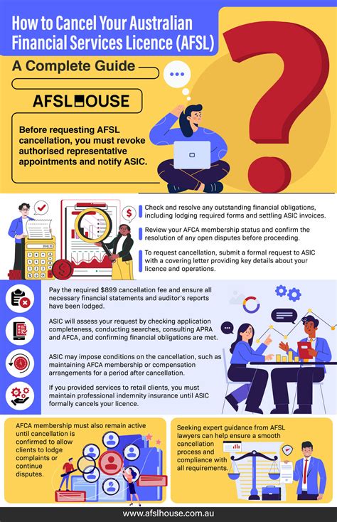 Complete Guide How To Cancel Your Afsl With Asic