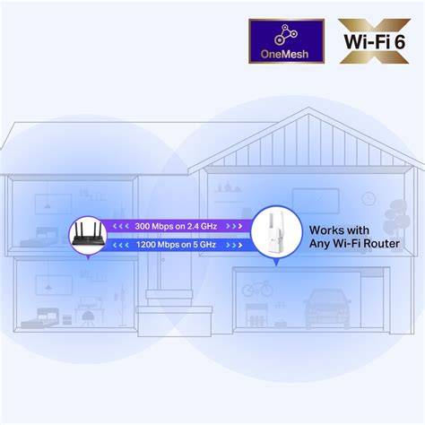 Tp Link Re X Ax Wi Fi Range Extender Wifi Onemesh Dual Band