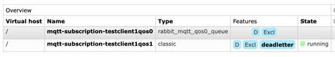 How Can I Put Deadletter Processing In The Mqtt Communication Of Rabbitmq Stack Overflow