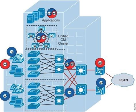 Ipv6 Deployment Guide For Cisco Collaboration Systems Release 12 X And 14 Collaboration