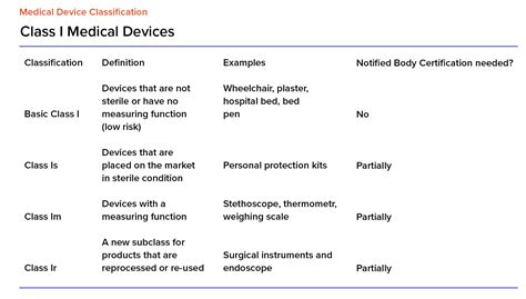 EU MDR Everything You Need To Know About Medical Device Regulation