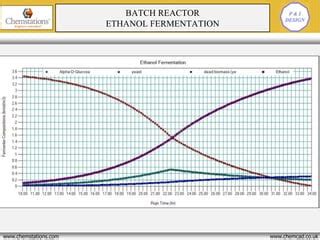 Batch Reactors Chemcad Dynamic Simulation PPTX
