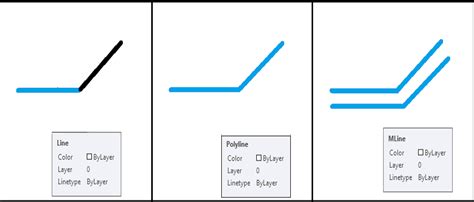 Cara Lengkap Membuat Garis Di Autocad