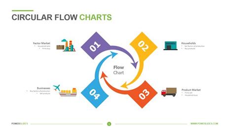 Circular Flow Diagram Template