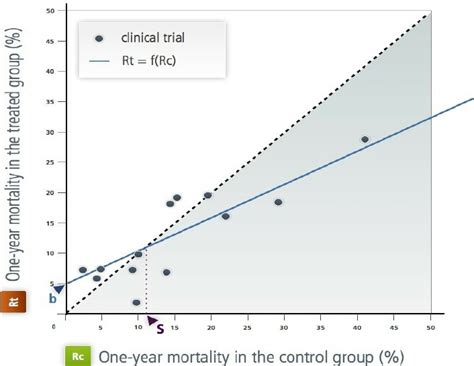 The Effect Model Of The Class 1 Antiarrhythmic Drugs During The Year Download Scientific