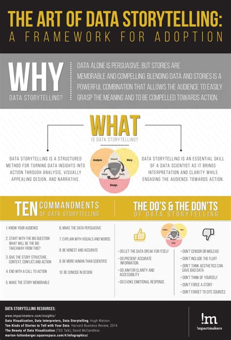 Data Storytelling A Cheat Sheet Impact Makers Master Data