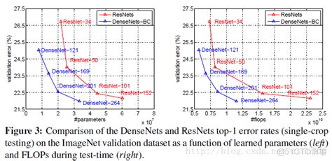 Densenet网络模型官方代码pytorch 版本mob64ca1404476b的技术博客51cto博客