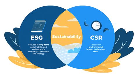 Evolving Csr Strategies Navigating Towards Sustainable Initiatives