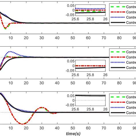 euler angles φ θ ψ simulation responses of the controller 1 ntsm