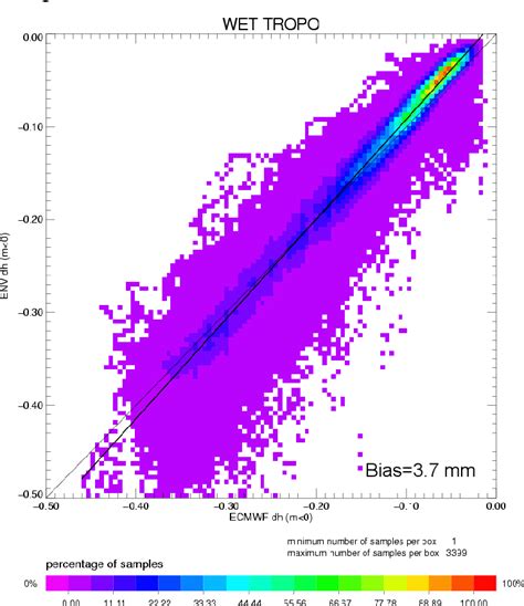 Figure 11 From In Flight Calibrationvalidation Of The Envisatmwr