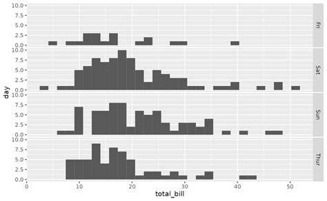 Ggally List Of Available High Level Plots • Ggally