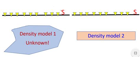 Chapter 6 Interpretation Methods Potential Field Methods Of