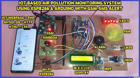 Svsembedded Iot Based Air Pollution Monitoring System Using Esp