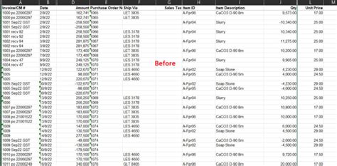 Clean Transform And Shape Your Data By Trashid Fiverr
